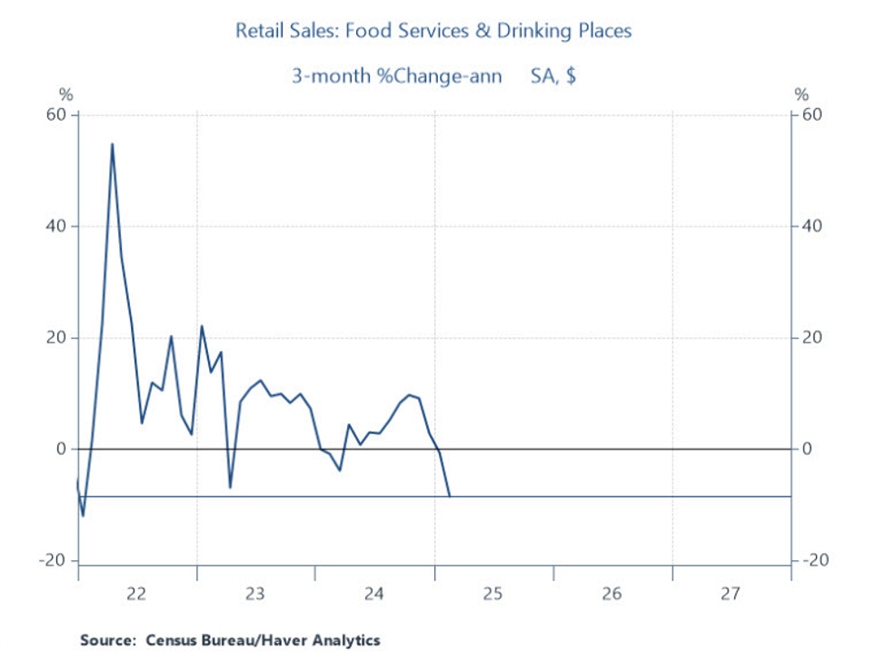US February retail sales +0.2% vs +0.6% expected | investingLive