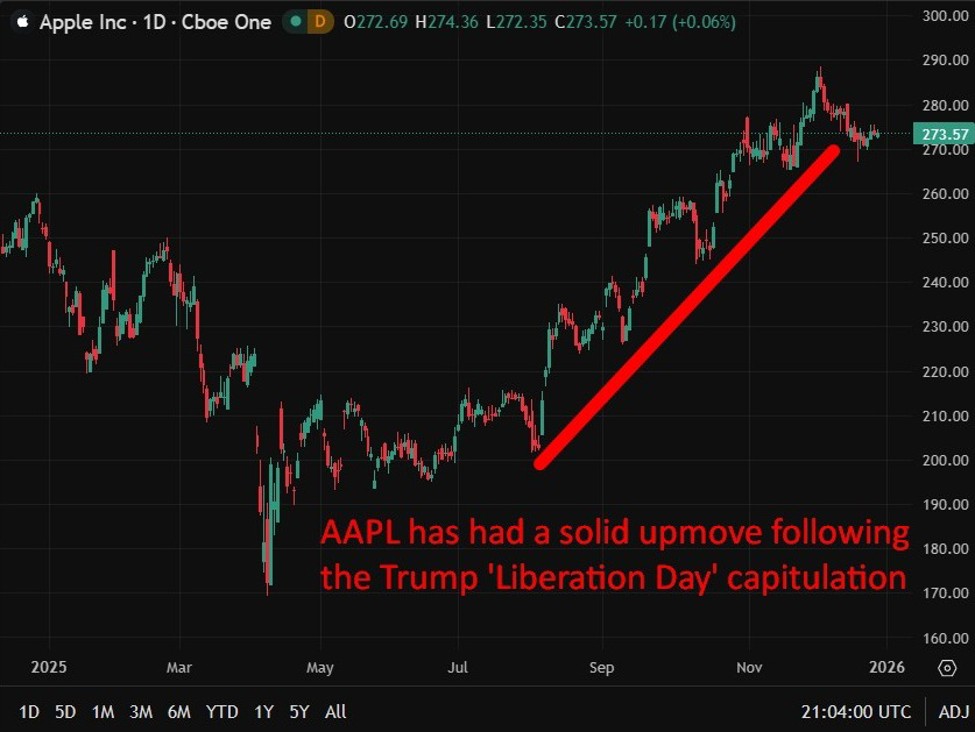 Apple China iPhone demand rebound bolsters US$300–$315 price target ...