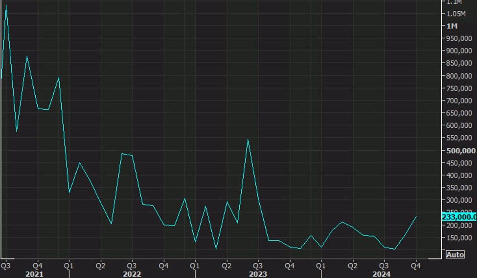 ADP employment data coming up next. What to watch for | investingLive