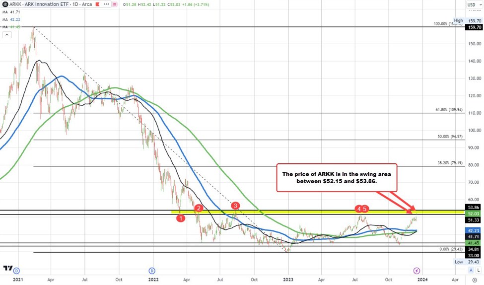 US stocks trading higher. S&P and NASDAQ at the highest levels since ...