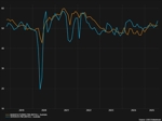 Australia Flash Manufacturing PMI 52.9 vs 51.3 Prior | investingLive
