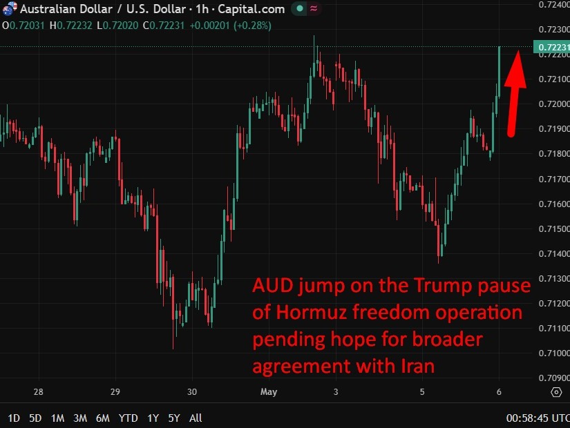 CBA sees RBA on hold for rest of 2026 after third consecutive hike to 4 ...
