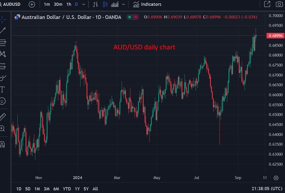 Australia's budget surplus is AUD15.8bn, way better than the 9.8bn ...
