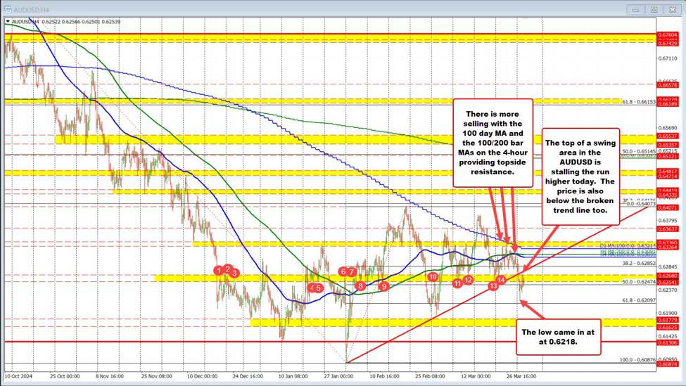 RBA holds steady, keeps cautious tone as inflation remains in focus ...