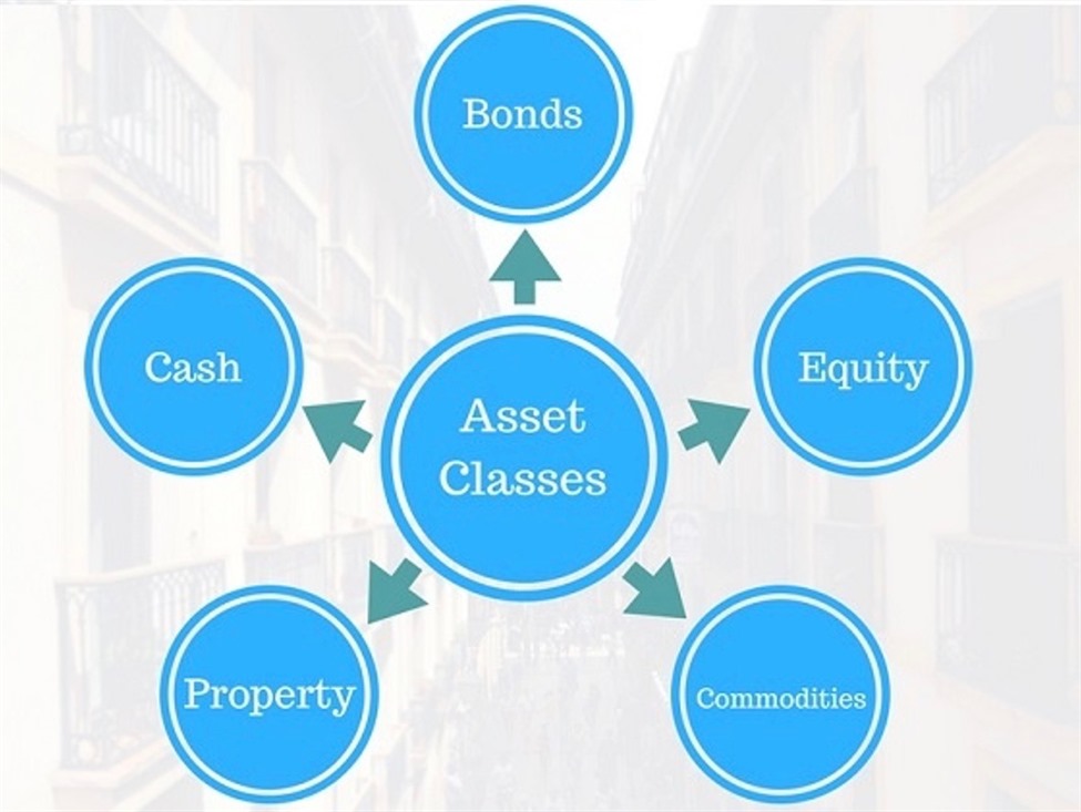 Trading Tip: Learn to Trade Different Asset Classes | investingLive