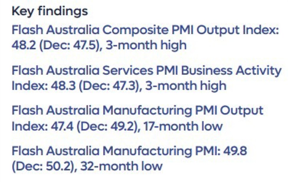 Australian January preliminary PMI, manufacturing 49.8 (prior 50.2 ...