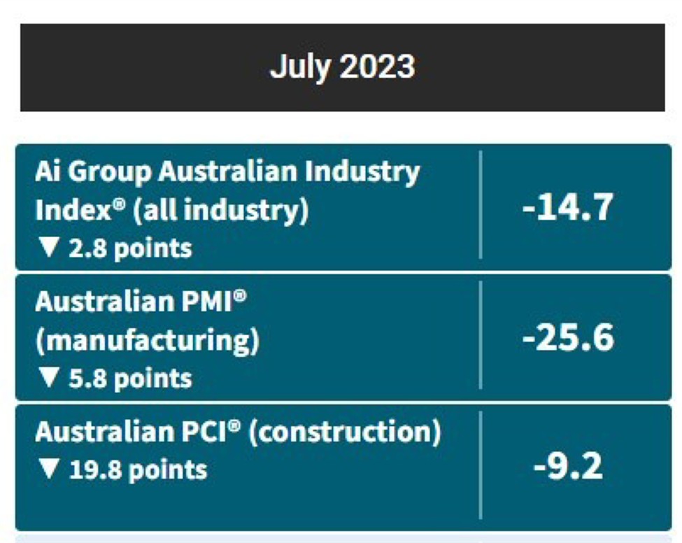 Australian Industry index, manufacturing PMI, construction PMI - all ...