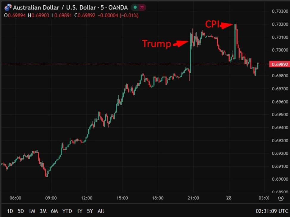 Westpac: inflation delivers casting vote for February RBA hike ...