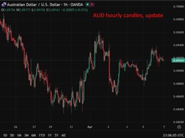 Australia services PMI falls into contraction as costs surge, demand ...