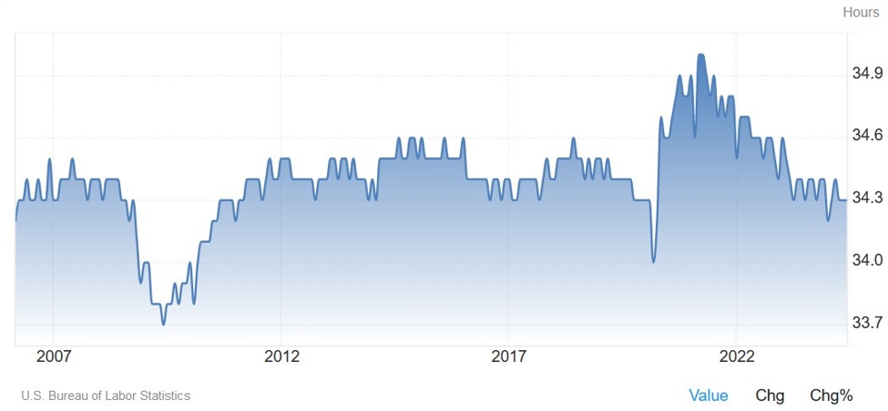 What has changed after the US NFP report? | investingLive