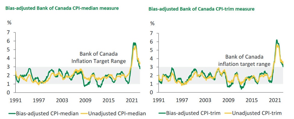 BOC's Gravelle: February inflation data was very encouraging ...