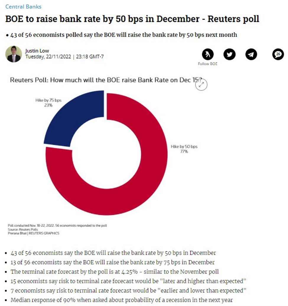 BOE Pill: Further rate action likely to be required to ensure inflation ...