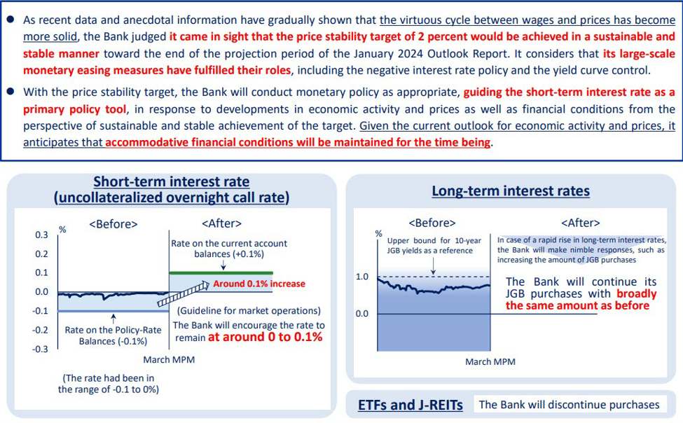 A summary snapshot of the BOJ's monetary policy decision today ...