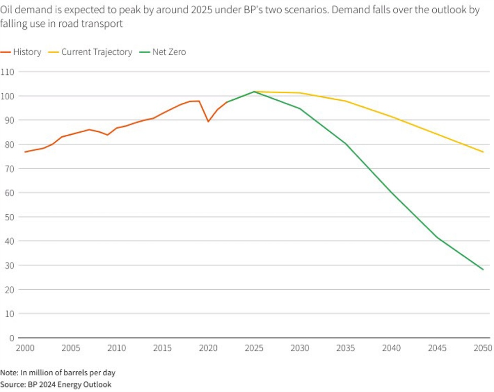 OPEC slashes global oil demand forecasts for the coming years in latest ...