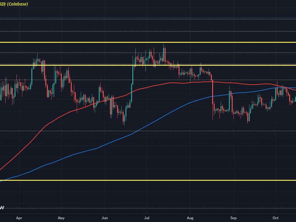 Bitcoin consolidates gains after ETF ticker fiasco | investingLive