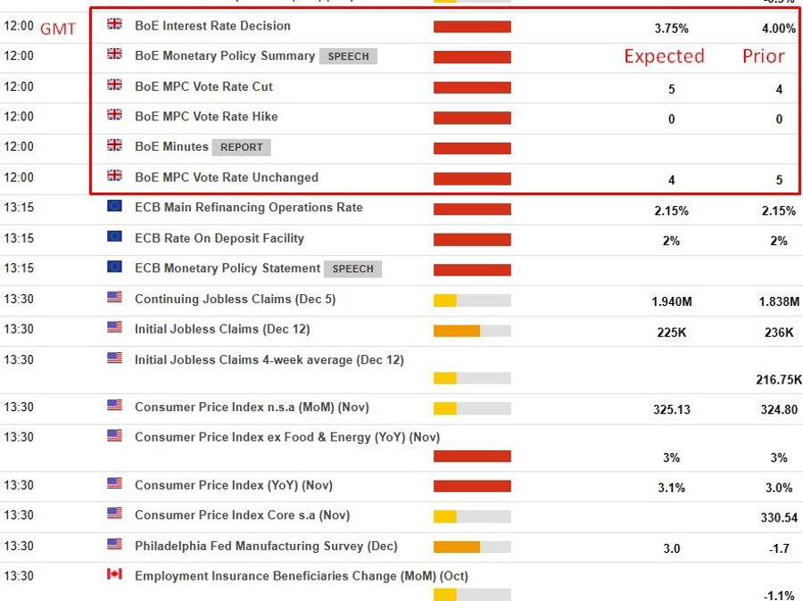 Bank of England (BoE) set to cut rates as inflation slows, but easing ...