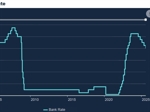 Bank of England Chief Economist Huw Pill is speaking on Friday ...