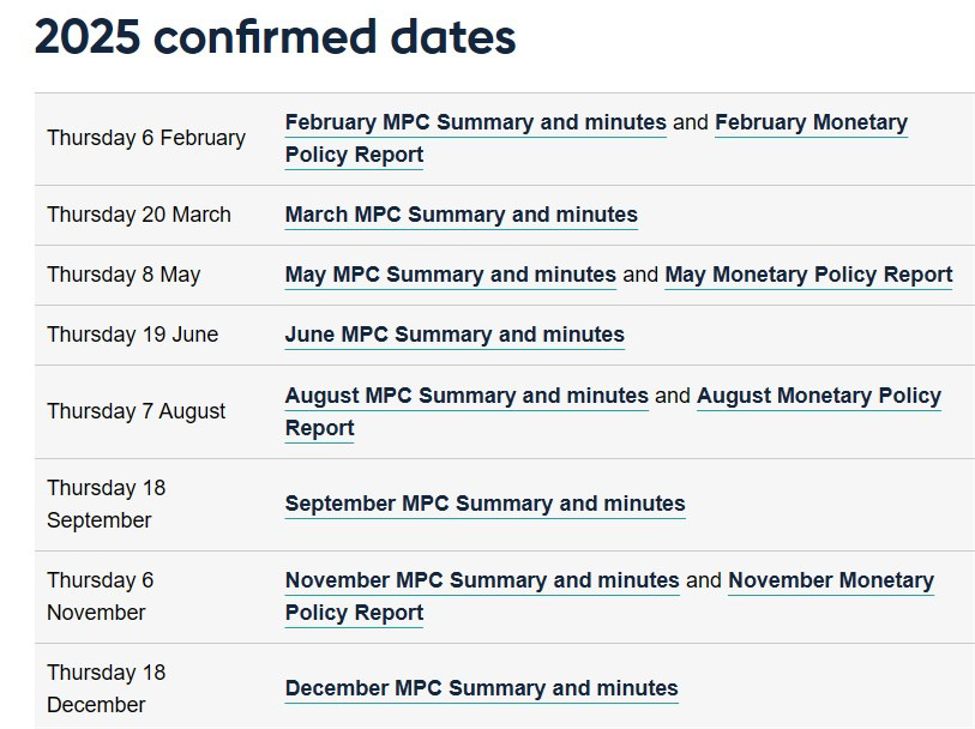 Bank of England MPC member Taylor calls for pre-emptive interest rate ...