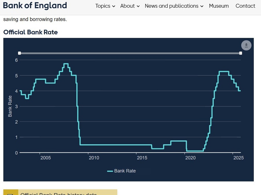 MUFG sees Bank of England (BoE) holding this week, December rate cut ...