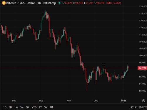 MSCI delays crypto treasury index shake-up , supportive for BTC and ...