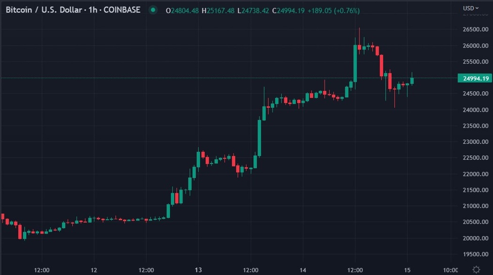 Cryptocurrency exchange Coinbase will let Singapore customers move ...