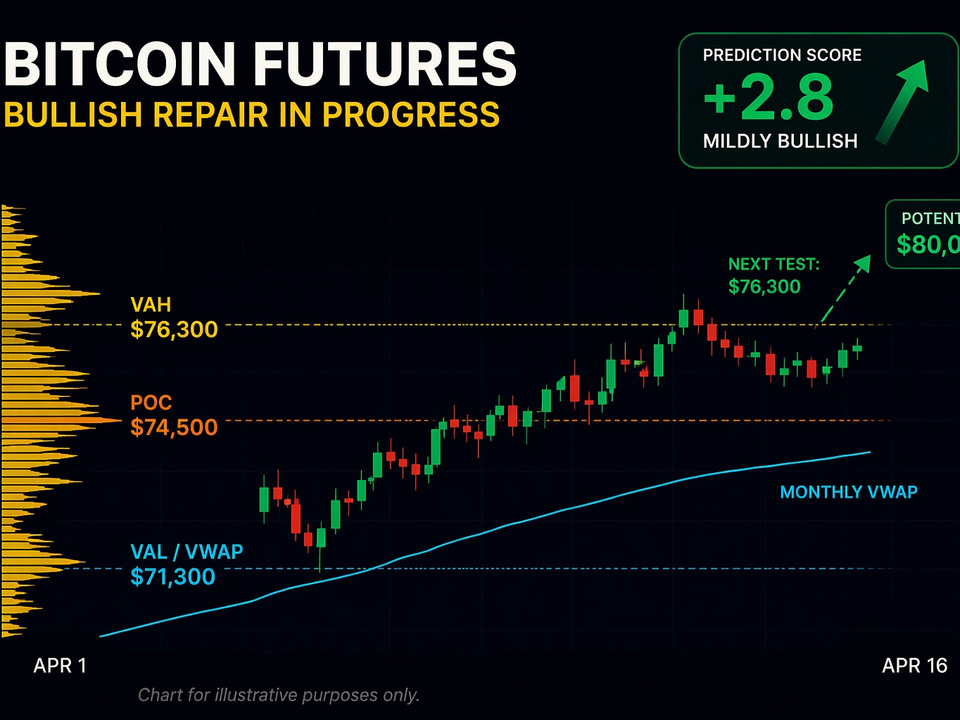Bitcoin Analysis Today: BTC Holds Bullish Structure as Path Toward $80K ...