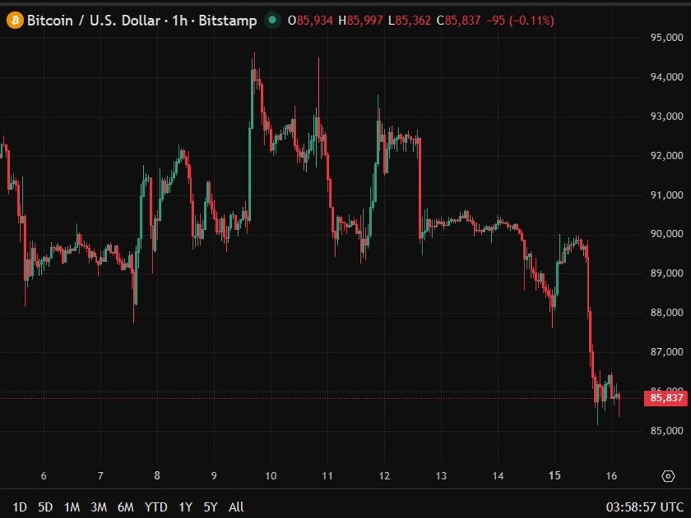 US Senate delays crypto market structure bill to 2026, as expected but ...