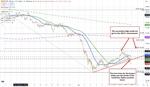 Bitcoin price action is spelling T-R-O-U-B-L-E for the buyers ...