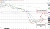 Bitcoin price action is spelling T-R-O-U-B-L-E for the buyers ...