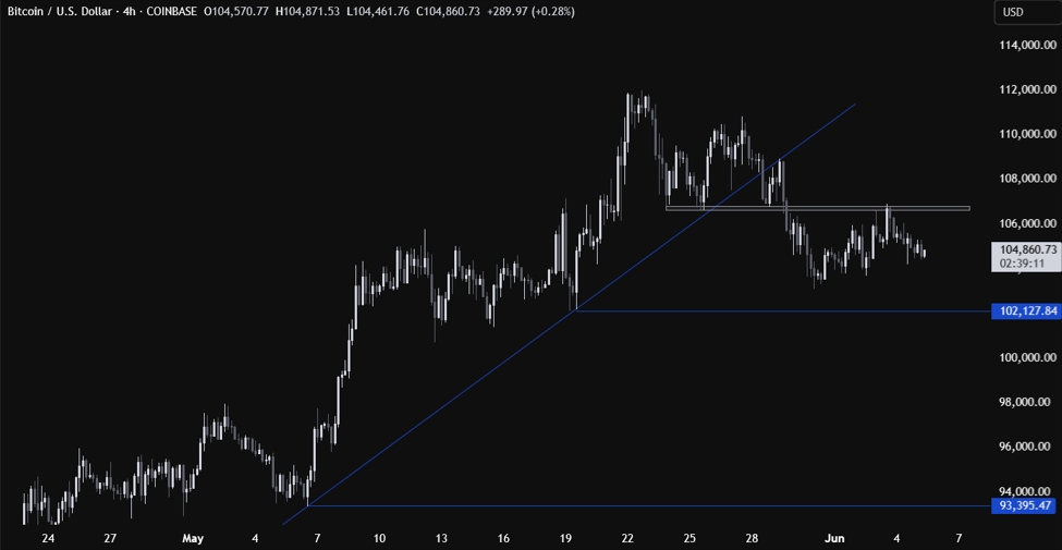 Bitcoin consolidates as traders await the NFP and CPI reports ...