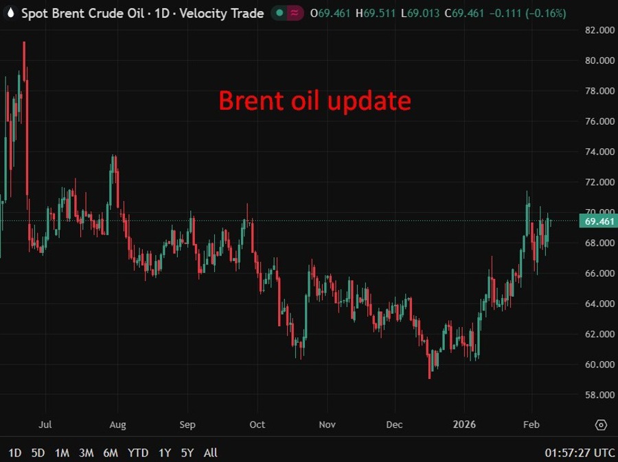Vitol lifts long-term oil demand outlook, sees peak delayed to mid ...
