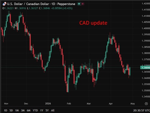Canada trims growth forecasts, posts smaller-than-expected deficit in ...