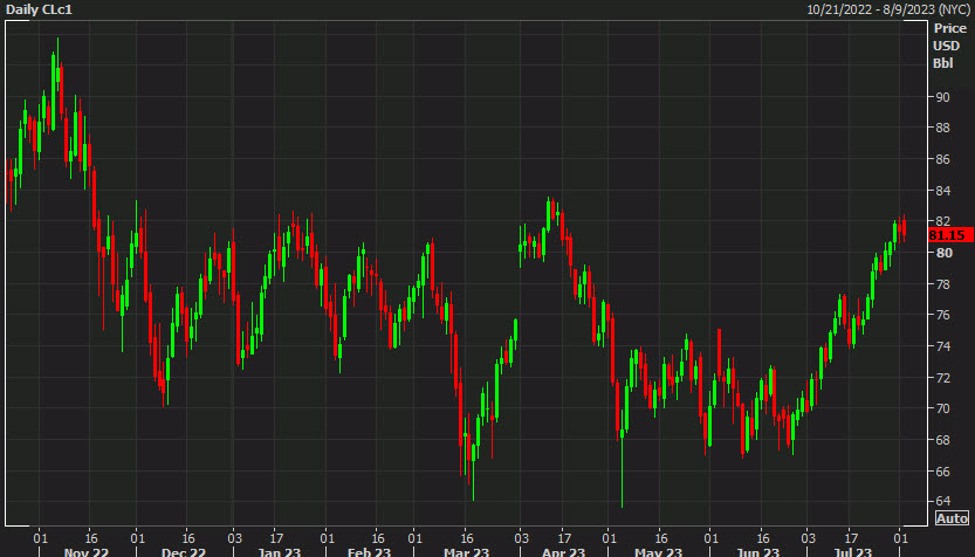 Oil turns negative ahead of US weekly oil inventory report | investingLive