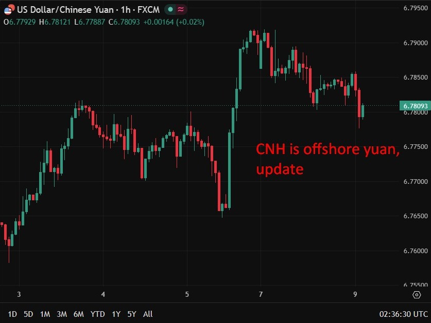China's May trade balance, exports and imports all higher than expected ...