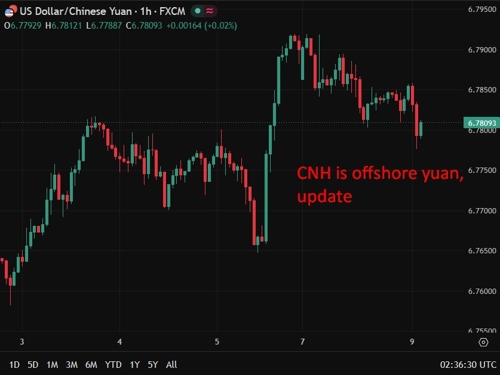 China's May trade balance, exports and imports all higher than expected ...