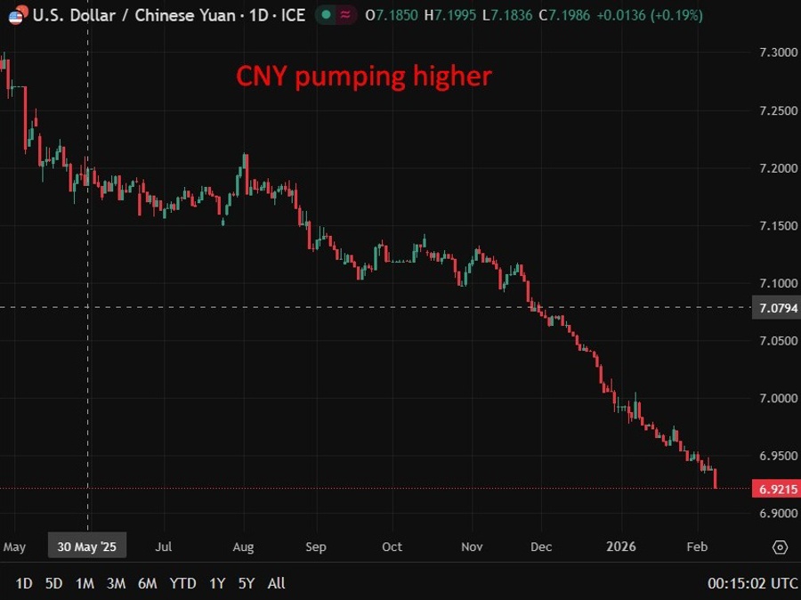 PBOC is expected to set the USD/CNY reference rate at 6.9135 – Reuters ...