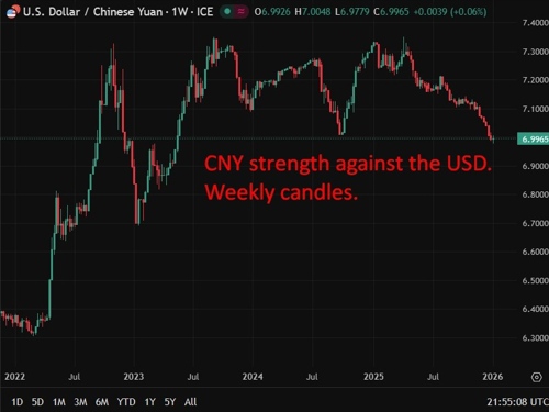 China FX reserves rise as record trade surplus revives yuan valuation ...