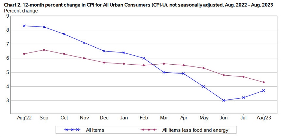 US CPI response, with core surprising to the topside the November FOMC ...