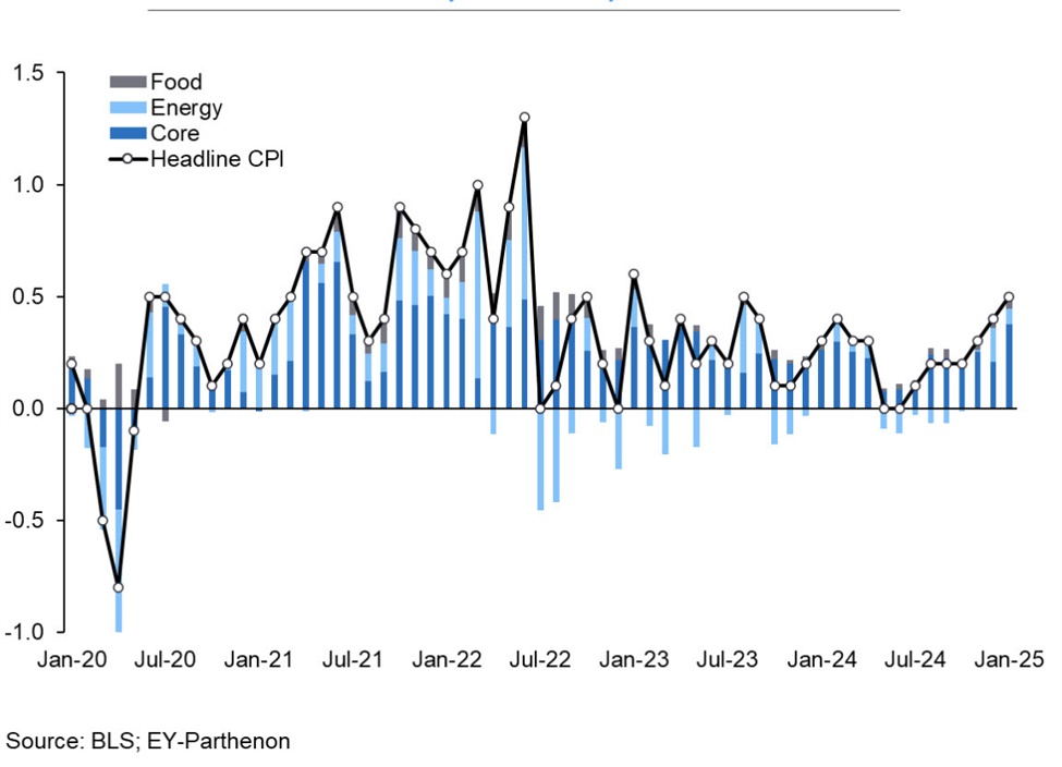 Morgan Stanley hasn't changed its Federal Reserve forecast despite ...
