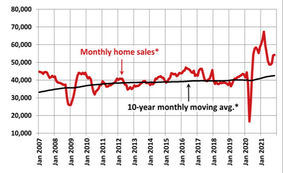 The Canadian housing bubble just keeps getting bigger | investingLive