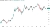 Live Chart – FX:AUDJPY | investingLive