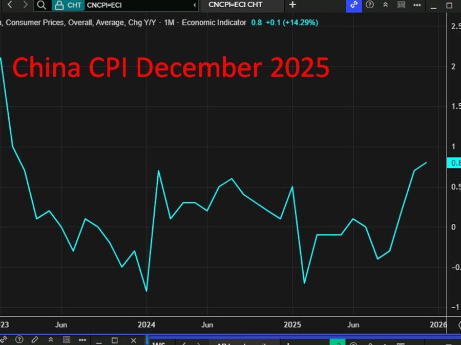 China inflation hits near three-year high, but producer deflation ...