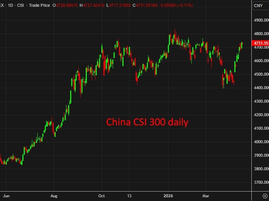 China signals loose policy, boosts fiscal and tech investment push ...