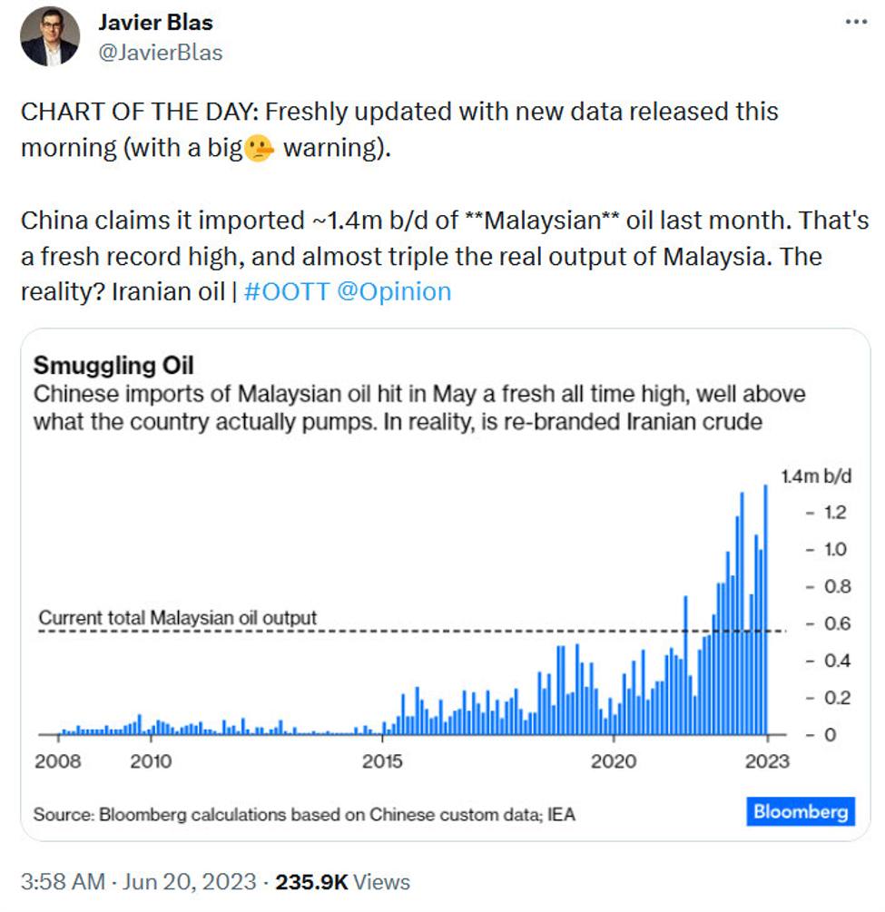 Oil claws back most of its losses but still finishes 35-cents lower to ...