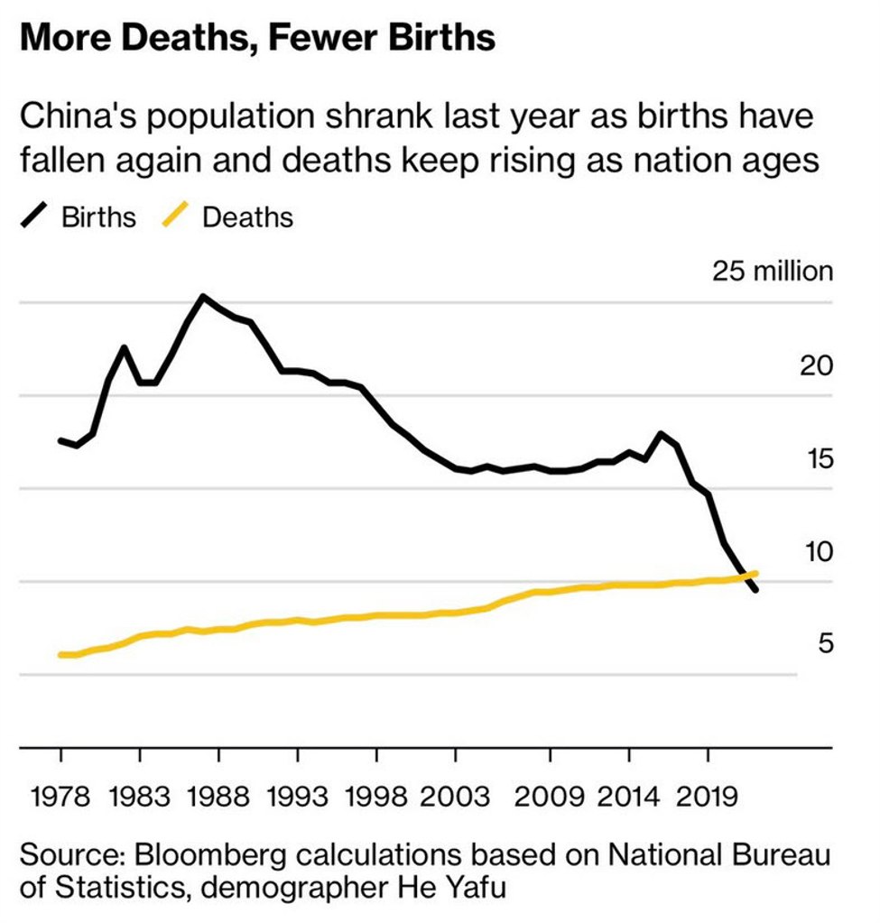 This is a scary chart for China | investingLive