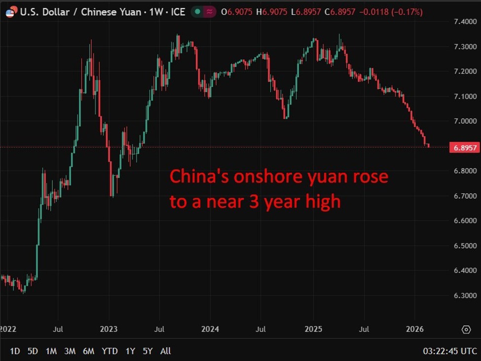 investingLive Asia-Pacific FX news wrap: Tariff uncertainty persists ...
