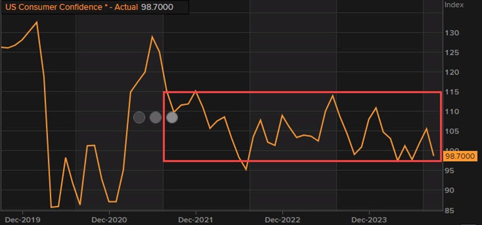 JOLTs job openings data due out at the top of the hour | investingLive