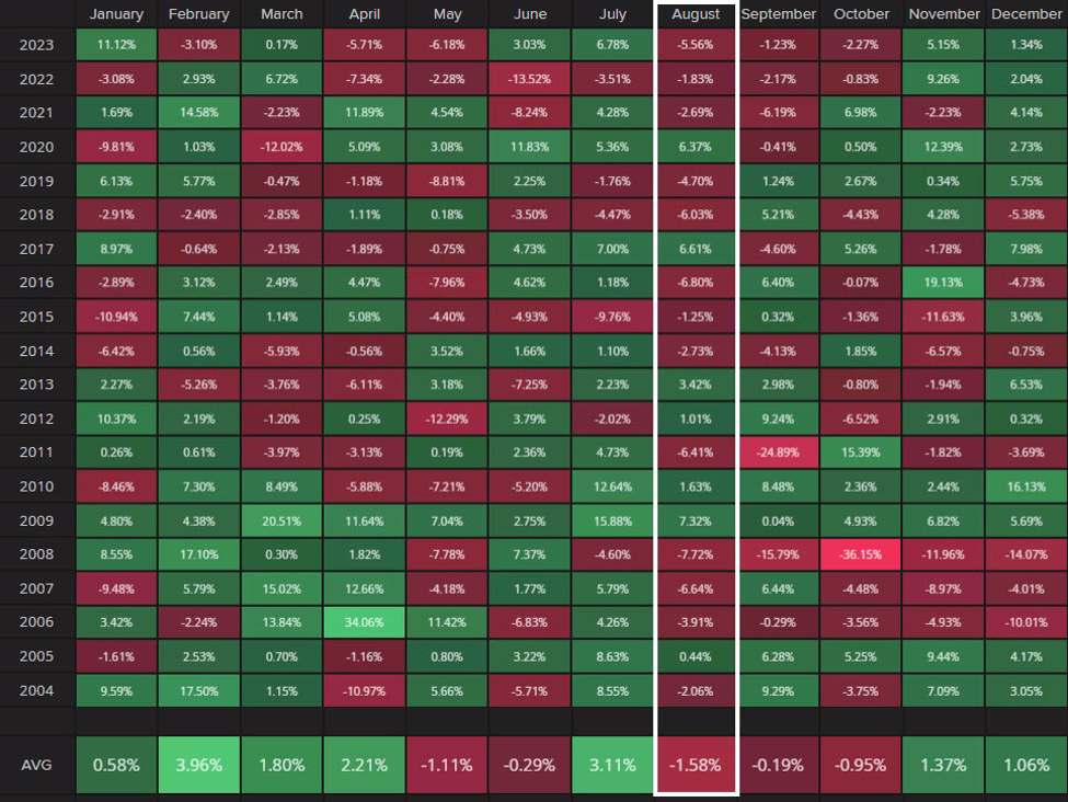 A couple of August trends to watch out for in FX | investingLive