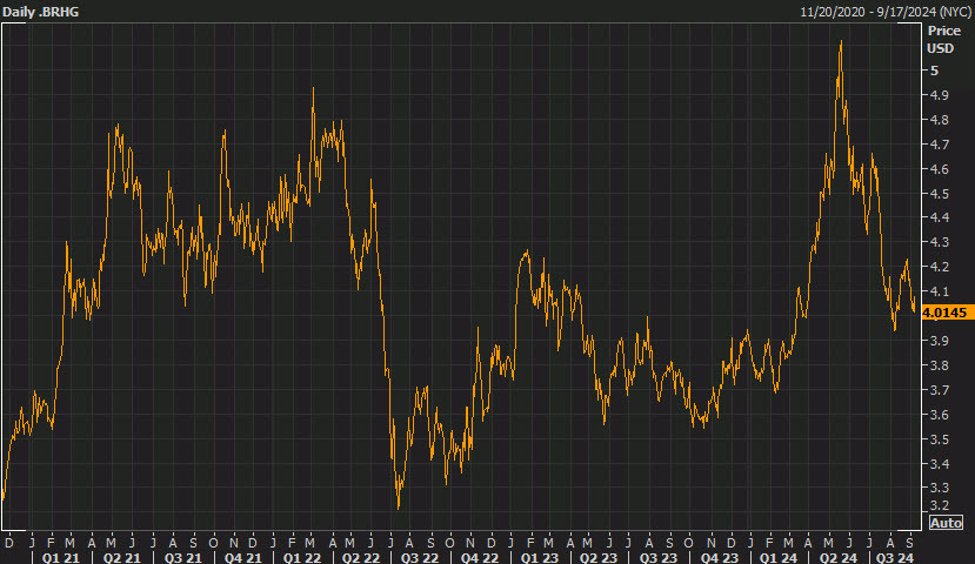 When the copper-tunity comes knocking | investingLive