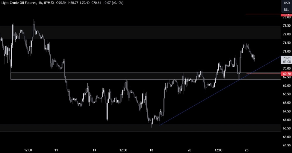 Crude Oil Technical Analysis – We are approaching the top of the range ...